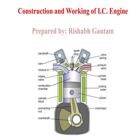 Introduction to Spark ignition four stroke engine | PPTX