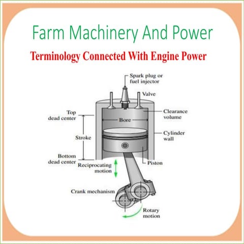 IC Engine Terminology.pptx