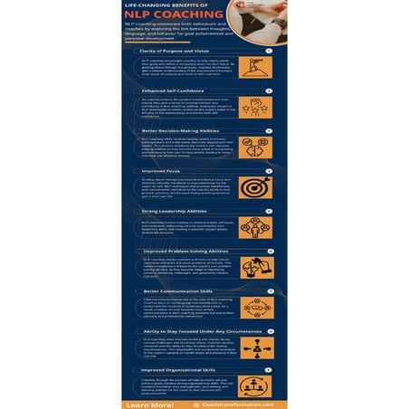 ICF-Certified NLP Coaching by Coach Transformation Academy.pdf