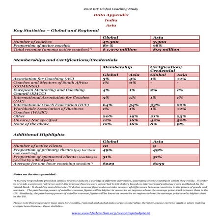 Icf country-tables-india - upload | PDF