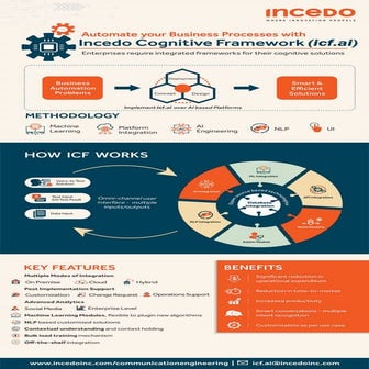 ICF infographic | PDF