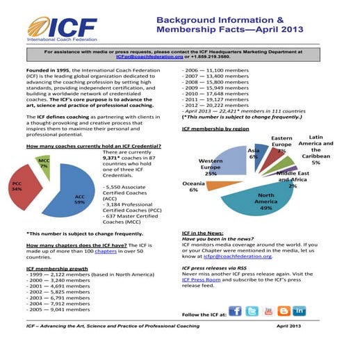 International Coach Federation | PDF