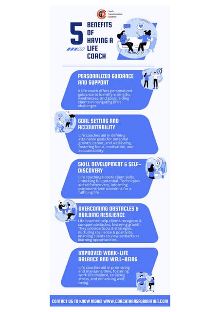 What is Professional coaching - Coach Transformation Academy | PDF