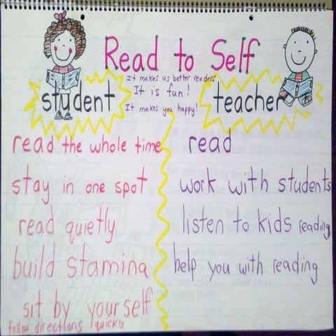Read to Self "I-Chart" | PPT