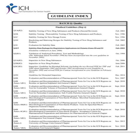 ICH guidelines (Q,S,E,M) | PPTX