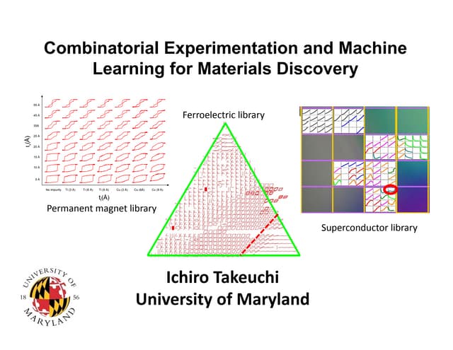 Combinatorial Experimentation And Machine Learning For Materials