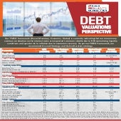 Debt Valuations Perspective | ICICI Prudential Mutual Fund | PDF