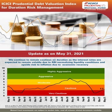 ICICI Pru Debt Caluation Index - May 2021 | PDF