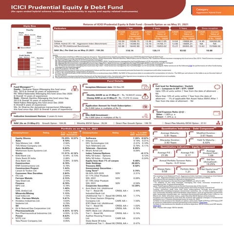Icici prudential equity debt fund | PDF