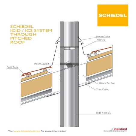ICID ICS through pitched roof 17-12-19.pdf