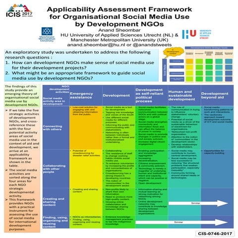 Applicability Assessment Framework For Organisational Social Media Use