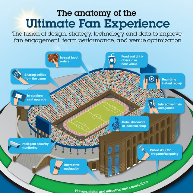Ultimate Fan Experience | PDF | Free Download