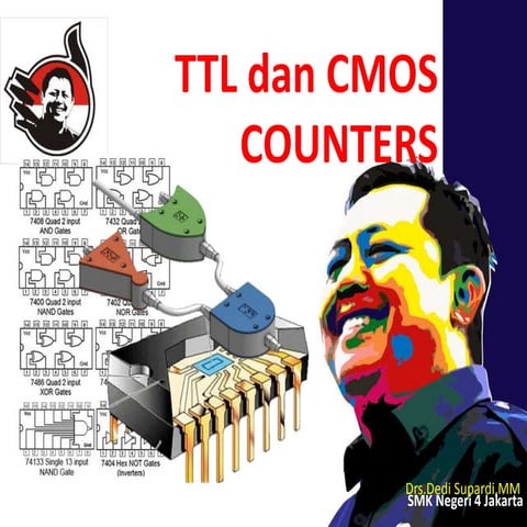 DIGITAL COUNTER | PPTX