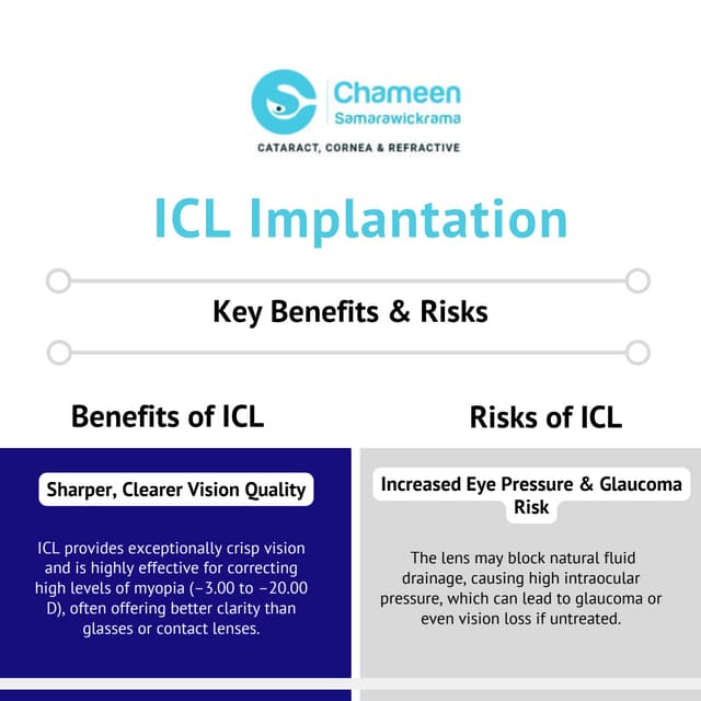ICL Implantation: Key Benefits & Risks - Prof. Chameen Sams | PDF