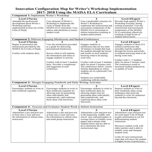 Ic map for writer's workshop implementation | DOC