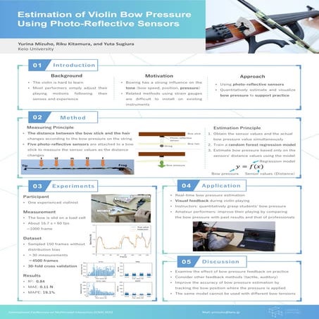 Estimation Of Violin Bow Pressure Using Photo Reflective Sensors Pdf