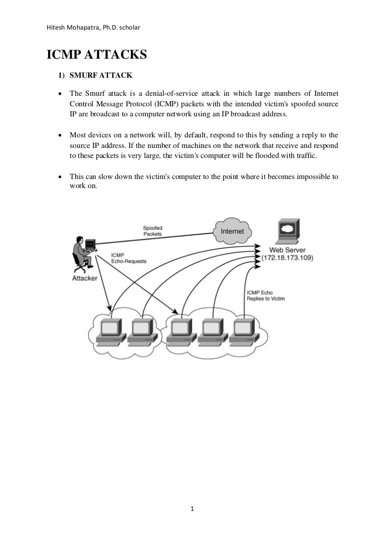 ICMP attacks described