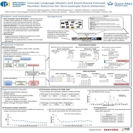 Concept Language Models and Event-based Concept Number Selection for Zero-example Event ...