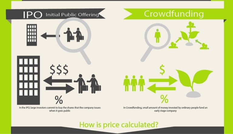 How To Calculate Your IPO?