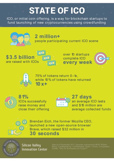 China Leads The Way In Fintech Adoption | PPT