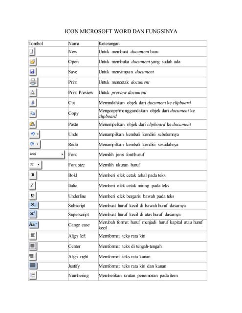Nama icon dan fungsi ms word yang sering digunakan | PDF