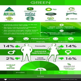 Colour in Branding - GREEN | PDF