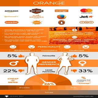 Colour in Branding - ORANGE | PDF
