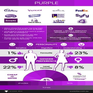 Colour in Branding - PURPLE | PDF