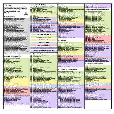 Icpc 2 | PDF