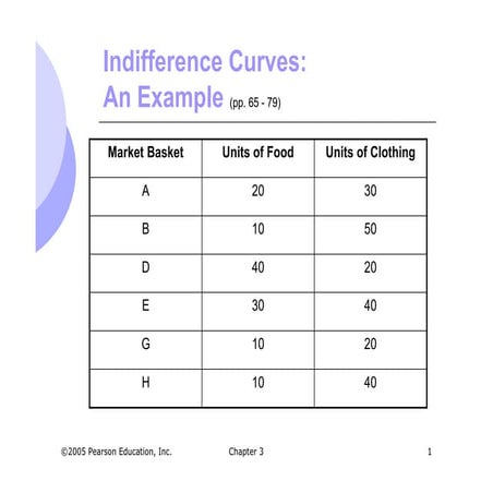 Indifference Curve | PDF