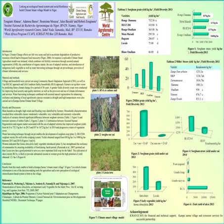 Identification of genomic regions associated with biofuel traits in sorghum minicore collection ...