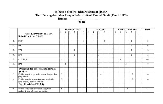 337490096 laporan-icra-hais-komite-ppirs-tahun-2016 | DOCX