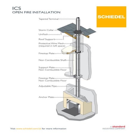 ICS - Open Fire Installation.pdf