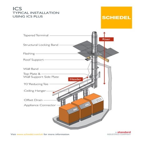 ICS - Typical 3 x Boiler Installation using ICS Plus.pdf
