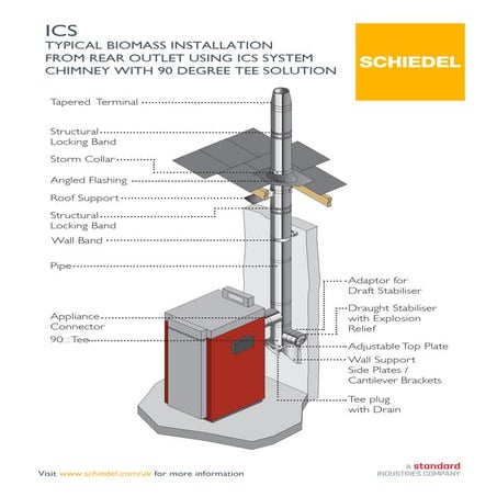 ICS - Typical Biomass Installation from Rear Outlet using ICS System ...