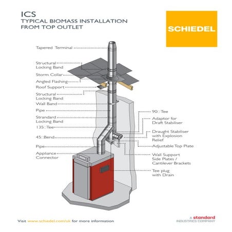 ICS - Typical Biomass Installation from Top Outlet using ICS System ...