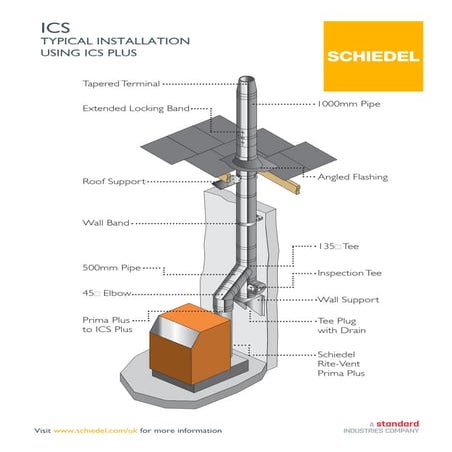 ICS - Typical Installation using ICS Plus | PDF
