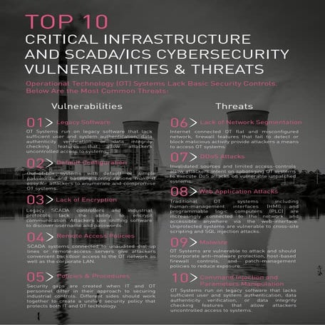 2016 Top 10 Critical Infrastructures and SCADA/ICS Cyber Security ...