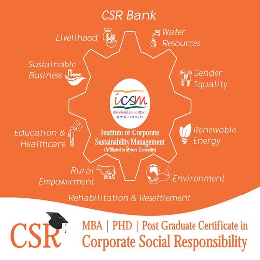 DOWNLOAD Brochure For MBA in Corporate Social Responsibility, PhD in ...