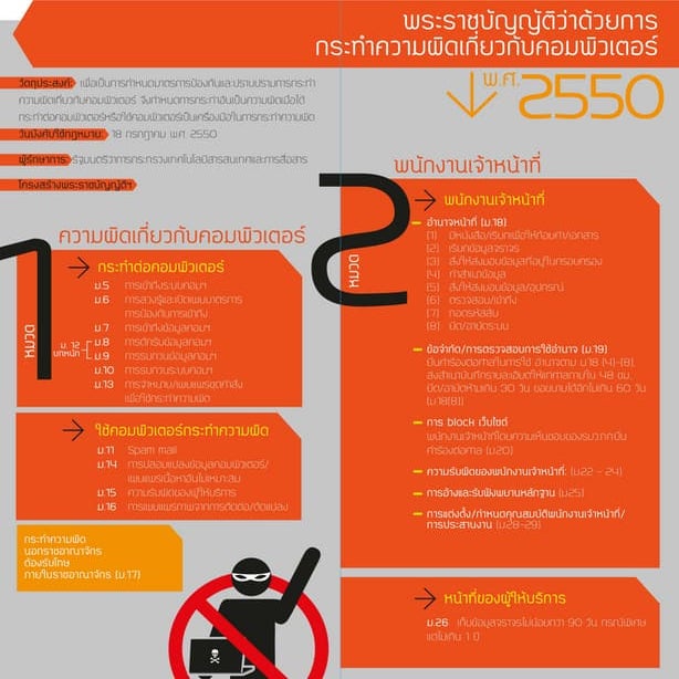Ict law-summary | PDF