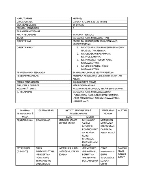 Bahagian Najis Mutawassitah | PPTX