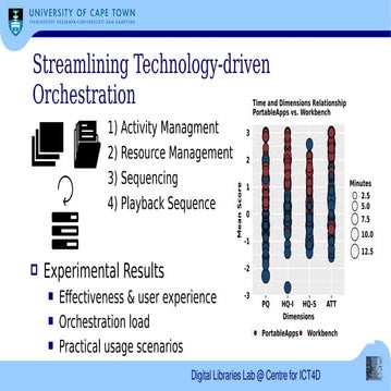 Streamlining Technology-driven Orchestration | PPT