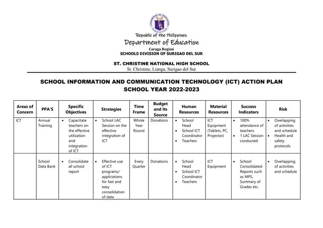 SAMPLE FORMAT OR TEMPLATE FOR -SCHOOL-ICT-PLAN | DOCX