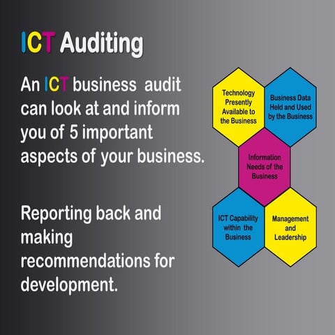 ICT Auditing | PPTX