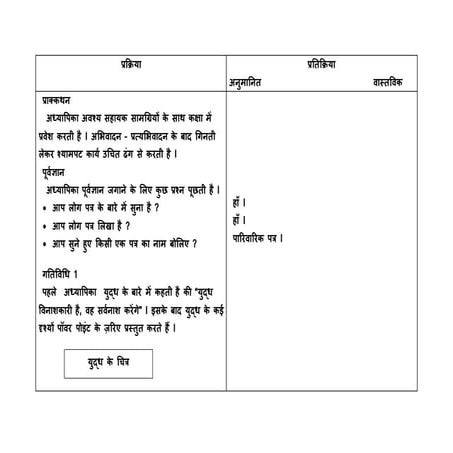 Ict Based Lesson Plan 1 Ppt