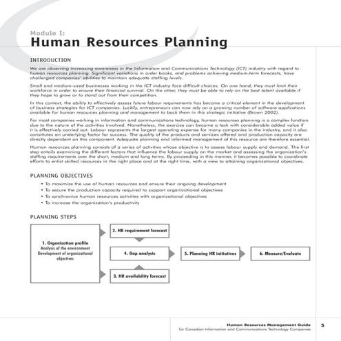 Ictc hr guide_module_i | PDF