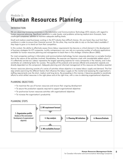 Human Resource Planning.pdf