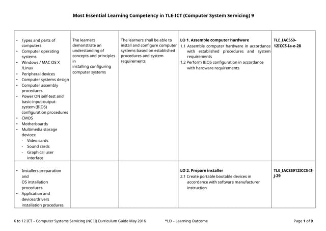 TLE ICT 10 CSS MELC (UNOFFICIAL) | PDF