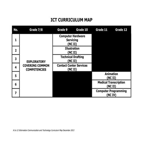 An ICT CURRICULUM MAP in Grades 7-10 Junior High School Level.pdf