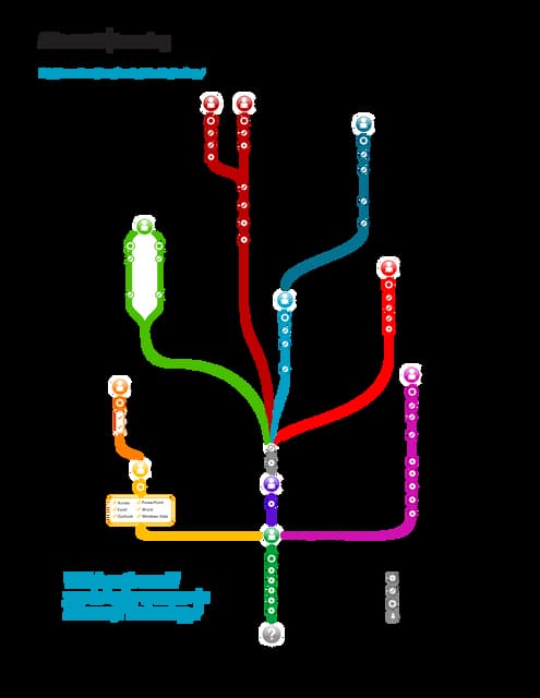Microsoft Certification Roadmap for Students | PPT